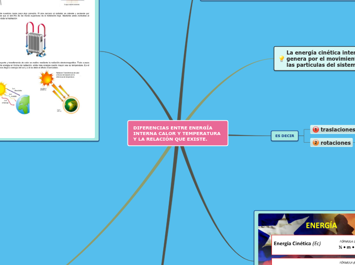 DIFERENCIAS ENTRE ENERGÍA INTERNA CALOR Y ...- Mind Map DIFERENCIAS ENTRE ENERGÍA INTERNA CALOR Y ...- Mind Map